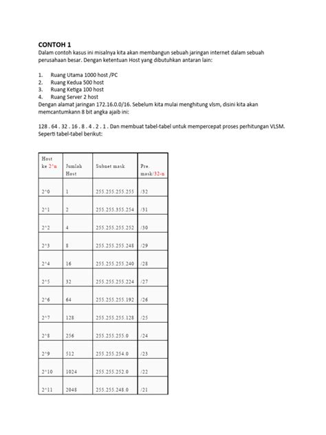 Contoh Perhitungan Subnetting Metode Vlsm Ok Pdf