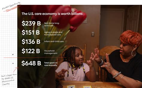 The Data Driven Case For Care Pivotal Ventures