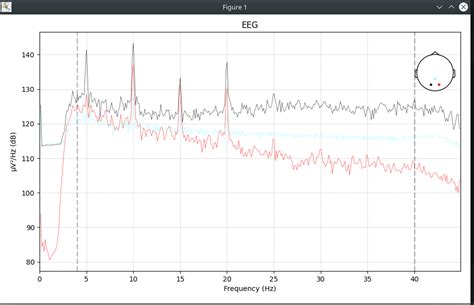 Issues With Openbci Eeg Preprocessing Pipeline Or Eeg Recording Process