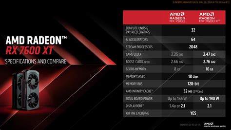 Состоялся релиз Amd Radeon Rx 7600 Xt Опубликованы первые обзоры