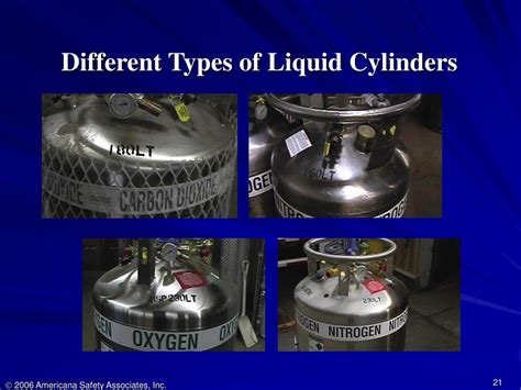 Gas Cylinders Different Types Of Gas Cylinders