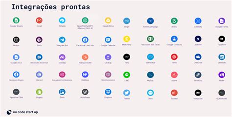 Ferramenta Make Integromat Automatize E Integre Tudo