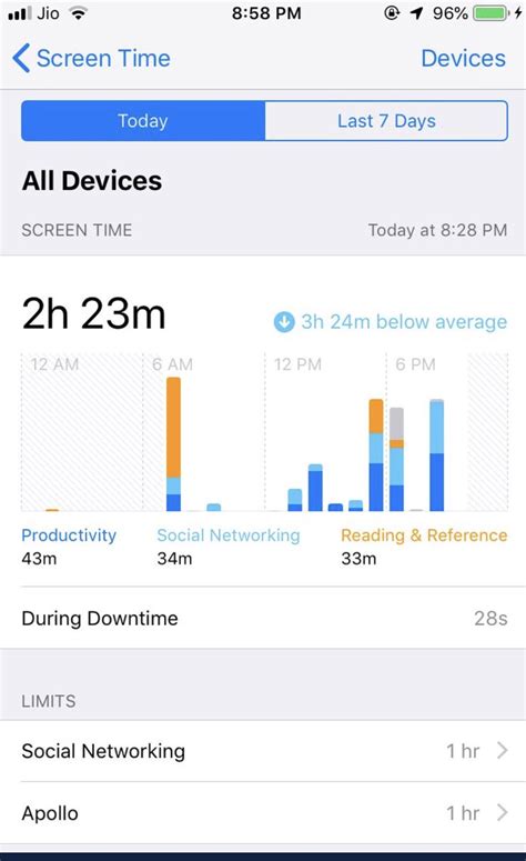 Request A Tweak Like Screentime On Ios 12 To Overlook And Manage How Much You Use Your