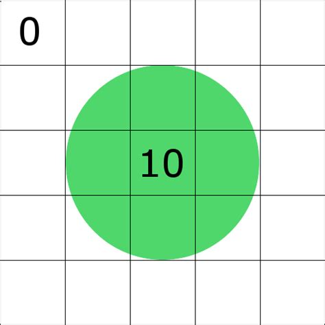 2 partial volume effect caused by effects of finite voxel size when
