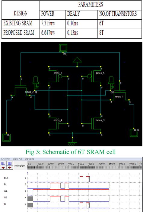 Figure 3 From Implementation Of High Performance Of Sram Cell Using Transmission Gate Semantic