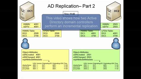 Marvelous Info About How To Build Redundancy In Active Directory