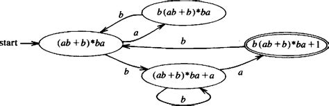 figure 1 from from regular expressions to deterministic automata
