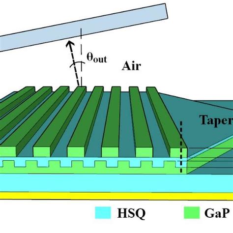 The Ce Spectra Of The Four Polarization Cases For The Optimum