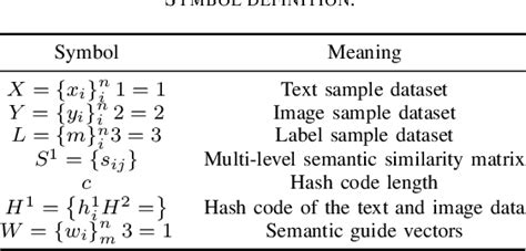figure 1 from discriminant cross modal hash retrieval algorithm with