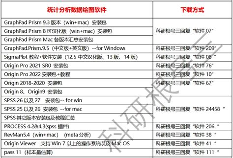 Nk细胞的分选和培养 哔哩哔哩
