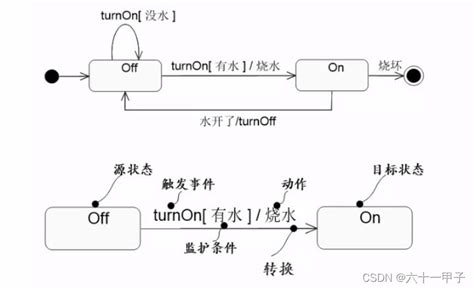 软考(软件设计师) 下午实操题重点软件设计师下午题考试题型 Csdn博客 软考(软件设计师) 下午实操题重点软件设计师下午题考试题型 Csdn博客