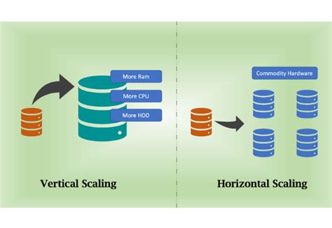 Web Tasarım Editörüyle Veri Tabanı İşlemleri Soft Marketing