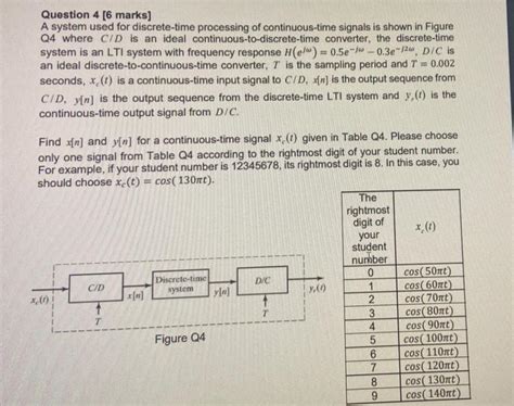 Solved Question 4 6 Marks A System Used For Discrete Time