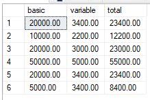 Sql Total Sum Of Two Columns And Show In The Third Column Stack Overflow