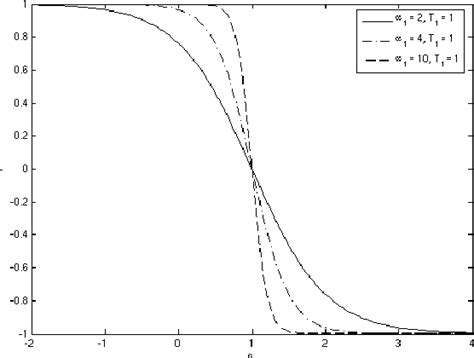 Figure 1 From A New Relaxation Labeling Architecture For Secure Localization In Sensor Networks