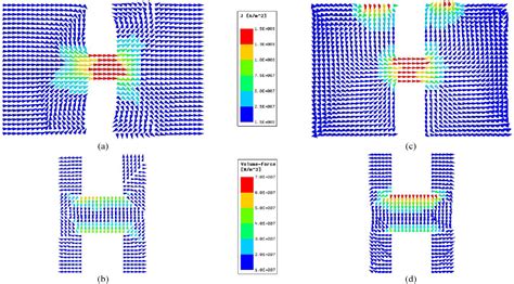 Figure 6 From Investigation Of A Liquid Metal Fault Current Limiter Based On Current Injection