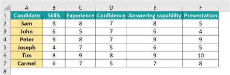 Radar Chart In Excel Types Examples How To Create Make