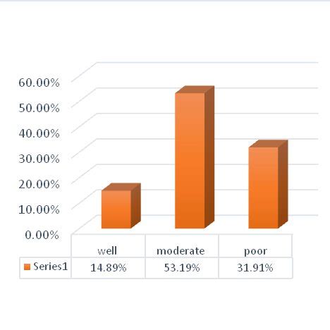 The Sex Distribution Of CRC Download Scientific Diagram