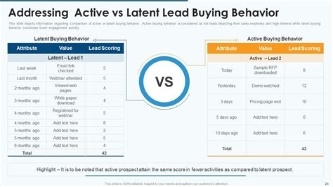 Effective Pipeline Management For Sales Growth Powerpoint Powerpoint Presentation Presentation