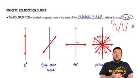 Unpolarized Light Strikes A Polarizing Filter It Then Passes Thr Unpolarized Light Strikes A Polarizing Filter It Then Passes Thr