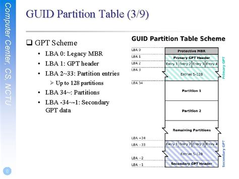GUID Partition Table Unified Extensible Firmware Interface UEFI