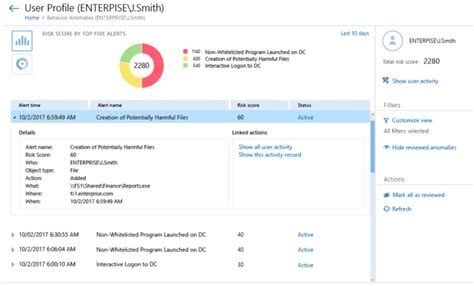Log 8 User Behaviors Analytics Uba