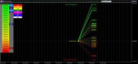 Configuring The Currency Array Indicator For Mt5 Quantum Trading Indicators For Metatrader 4