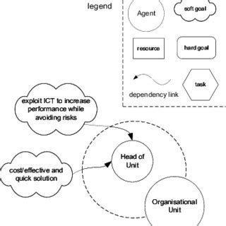 Introducing The ERMS The Initial Model Download Scientific Diagram