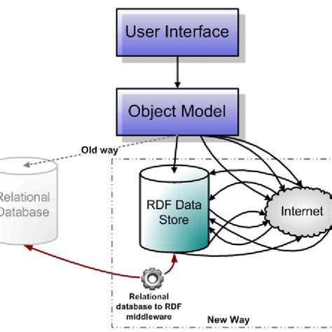 Relational Database Download Scientific Diagram