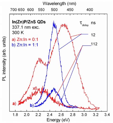 12 Trpl Spectra Taken From Two Different Structured Samples A