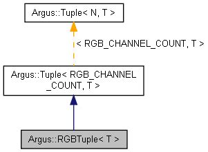 Jetson Linux API Reference Argus RGBTuple Class Template Reference NVIDIA Docs
