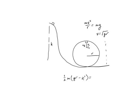 solved loop the loop a a block of mass m slides from rest on a