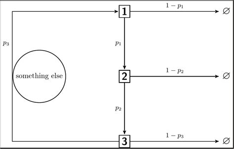 Distances Between Nodes Nodes And Arrows TeX LaTeX Stack Exchange