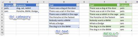 Excel Power Query Function To Search For Matching Keywords In A Table Of Lists And Return The