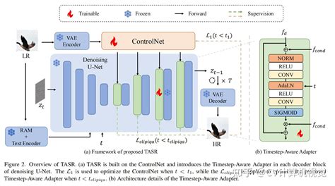 Cv计算机视觉每日开源代码paper With Code速览 202513 知乎