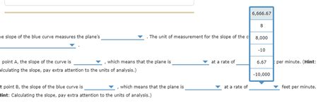 Solved The Blue Curve On The Following Graph Shows The Chegg Com