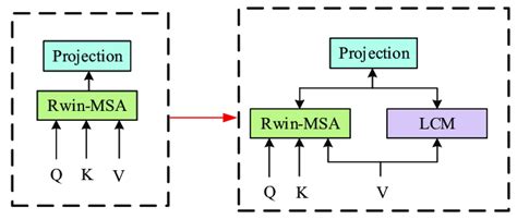 Partial Complementary Module Download Scientific Diagram
