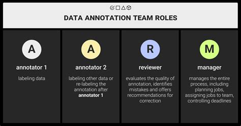How To Build A Data Annotation Team In 2025 Label Your Data