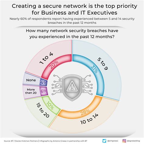 Antonio Grasso On Linkedin Ad Networksecurity Networkinfrastructure Cloudcomputing…