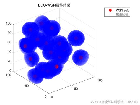 智能优化算法应用：基于指数分布算法3d无线传感器网络wsn覆盖优化 附代码 Csdn博客