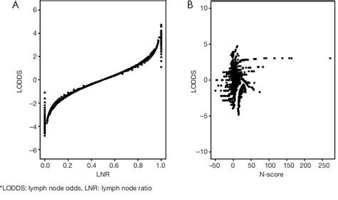 Table 1 From Comparison Of Four Lymph Node Staging Systems For