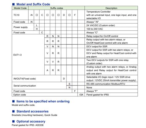 Pid On Off Yokogawa Pid Controller At ₹ 35000 Piece In Chennai Id 22910270062