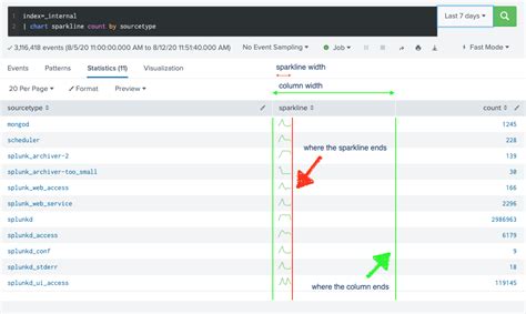 Solved Sparkline Length Width Out Of Control Splunk Community