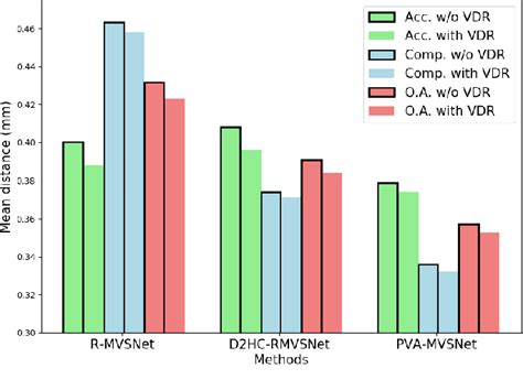 Figure 11 From Bidirectional Hybrid Lstm Based Recurrent Neural Network