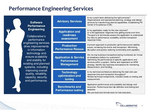 Software Performance Engineering Services