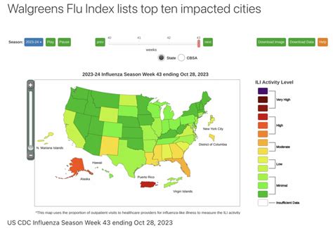 Flu Season Remains Mostly Green The Transmission University Of