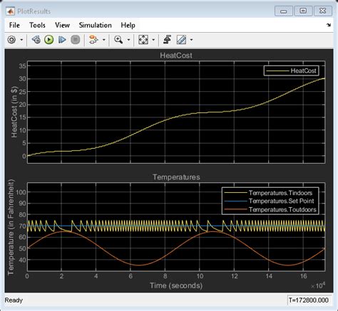 Thermal Model Of A House Matlab And Simulink
