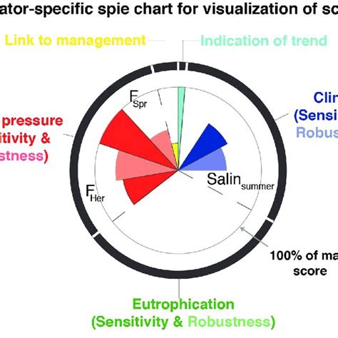 Messicks Validity Framework Messick 1989 Download Table