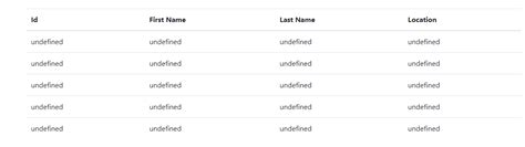 Undefined Result On Ajax Request ASP NET Core MVC Stack Overflow