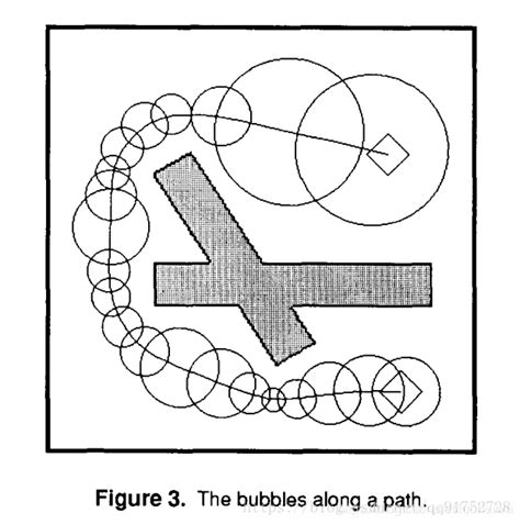 移动机器人常用ros局部规划器简介trajectory Rollout论文 Csdn博客